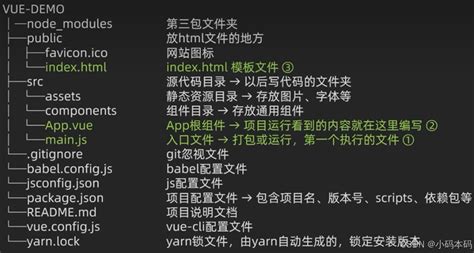 Vue工程化开发中各文件的作用前端工程化中 Mainjs和appvue文件 Csdn博客 Vue工程化开发中各文件的作用前端工程化中 Mainjs和appvue文件 Csdn博客