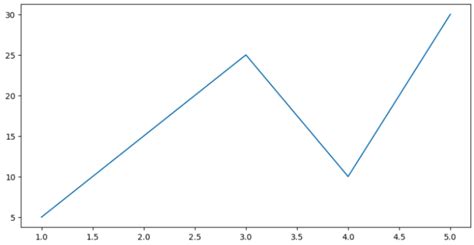 Learn Python Matplotlib A Complete Tutorial For Data Visualization Matics Academy