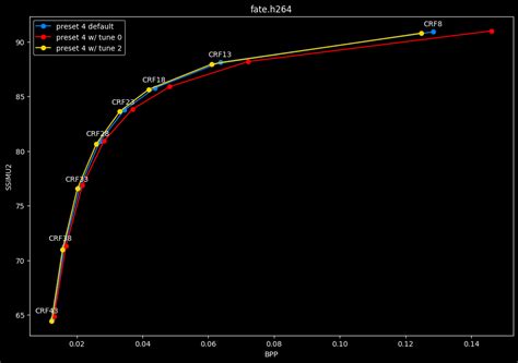 encoding animation with svt av1 a deep dive codec wiki