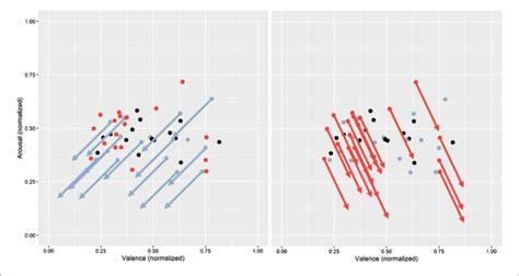 Application Of The Adaptation Directions To The Identified Clusters Download Scientific