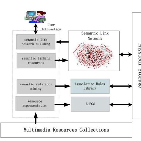 Proposed Model Source Taken From Download Scientific Diagram