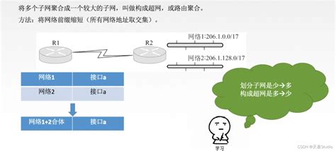 【计算机网络】学习笔记 第四章 网络层（七千字详细配图）【王道考研】 王道计算机网络nat表项 csdn博客