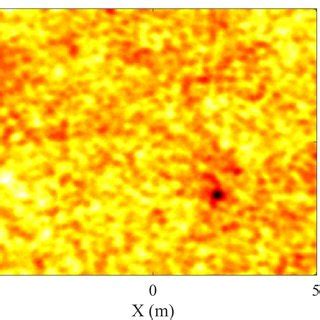 The Generated Images Using The Traditional Stretch Processing Architecture Download Scientific