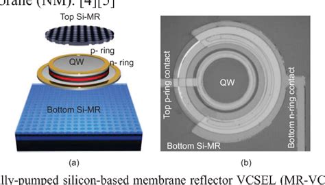 Figure 1 From Electrically Pumped Membrane Reflector Surface Emitters