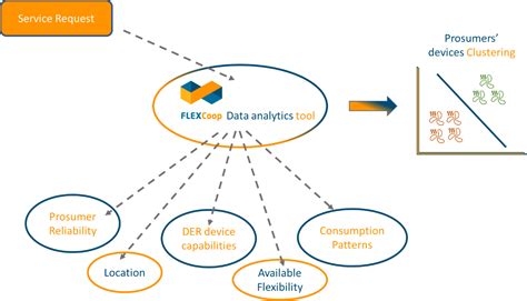 The Key Role Of Data Analytics Tool To Unlock The Value
