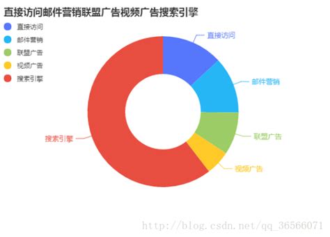 echars对饼状图折线图颜色样式节点的一些问题解决 ecarhs csdn博客