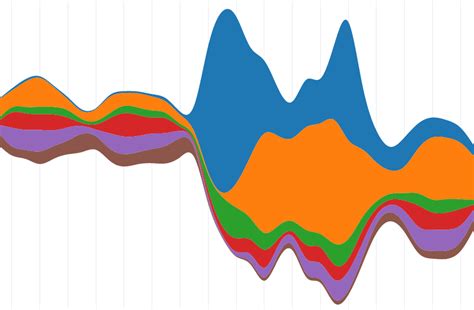 How To Animate Transitions Between Multiple Charts Flowingdata