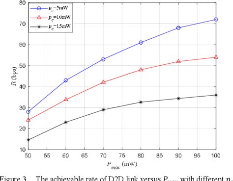 Figure 3 From Subcarrier Allocation And Power Control Scheme For Swipt