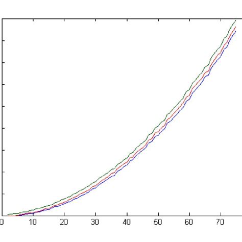 Upper And Lower Bounds Of Number Of Fractions Download Scientific