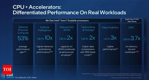 Intel Introduces 4th Gen Intel Xeon Sapphire Rapids Cpus Times Of India