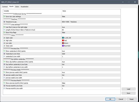 B4s Ict Historical Ohlc Lines Buy Trading Indicator For Metatrader 5