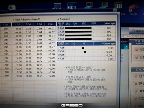 올뉴쏘렌토 Um 매연발생 잦은 Dpf 재생주기 Dpf파손 예방 인젝터 수리를 통한 문제해결 유로6 디젤엔진 수리 전문