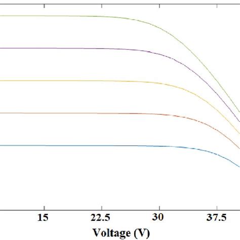 Power Characteristics Vs Wind Speed Plot Download Scientific Diagram