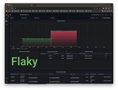 How We Improved Our Ios Ci Infrastructure With Observability Tools