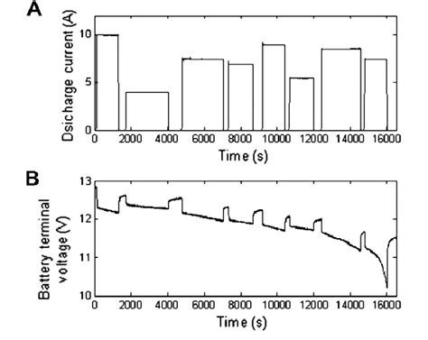 Discharge Current And Battery Terminal Voltage Under Random Current