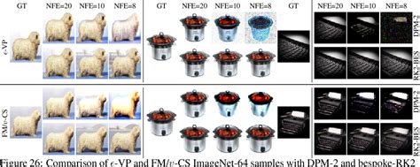 Figure 1 From Bespoke Solvers For Generative Flow Models Semantic Scholar