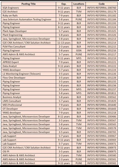 Rohit Barahate Patil On Linkedin Infosys Hiringfor Referral Dm