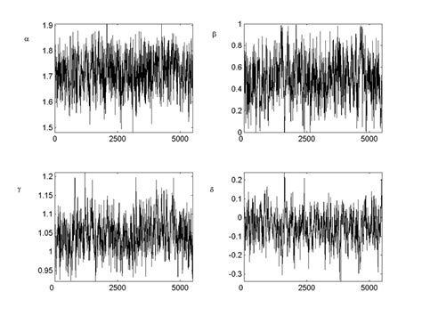 behavior of a random walk metropolis chain download scientific diagram