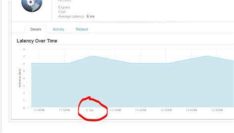 isp latency chart in 7 0 spiceworks support spiceworks community