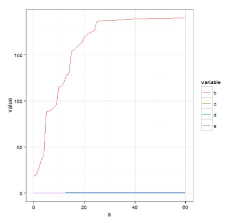 R Ggplot With Data Frame Columns Stack Overflow