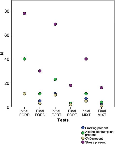 The Relationship Between Oxidative Stress Selenium And Cumulative