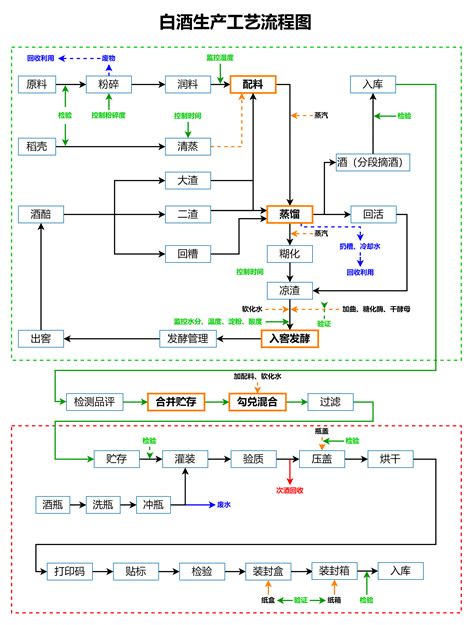 电脑端专业在线流程图工具 中文适配办公绘图超实用 Csdn博客