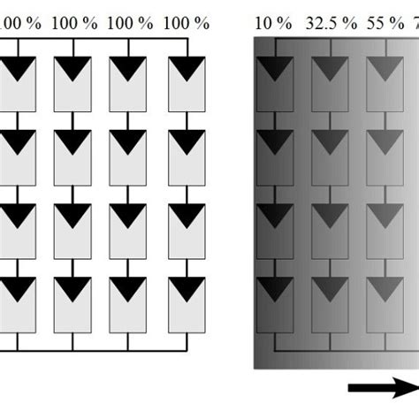 The Relative Mismatch Losses Of The Sp Tct And Ms Configurations As A Download Scientific