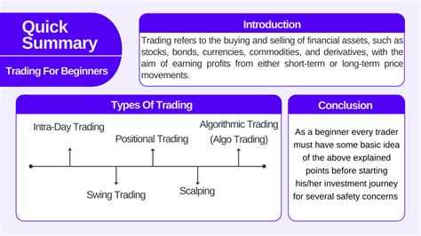 Trading For Beginners 5 Things Every Trader Should Know Pocketful