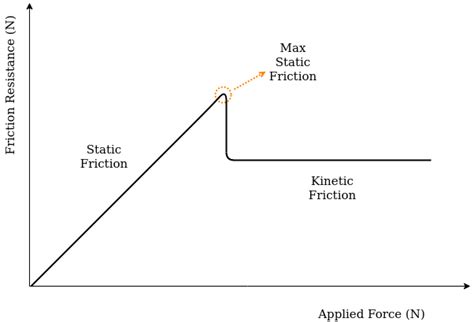 2d Gaussian Fit For Intensities At Certain Coordinates In Python Stack Overflow