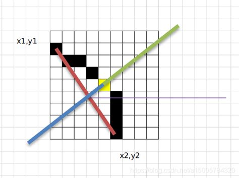 【opencv】求线段上任意一点的切线 垂线 opencv 求解轮廓上每一个点的切线 csdn博客