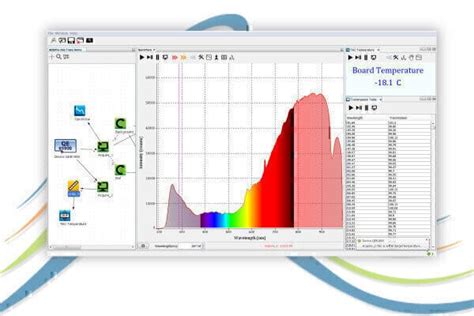 Launch Of Powerful New Spectroscopy Software Labmate Online