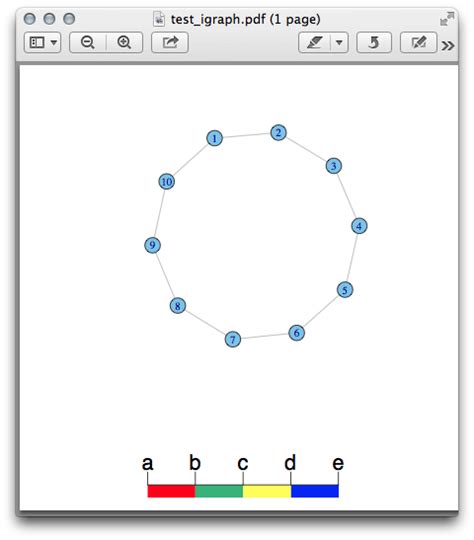 R Igraph Network Graph With Color Gradient Bar Stack Overflow