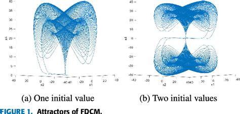 Figure From On The Image Encryption Algorithm Based On The Chaotic System DNA Encoding And