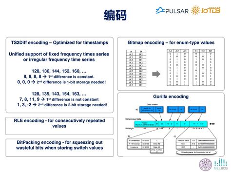 Iotdb的前世今生与技术细节揭秘 黄向东