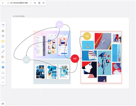 网站规划和设计怎么做，需要这6个基本要素