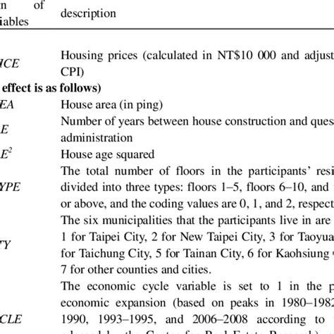 define variables and description download scientific diagram