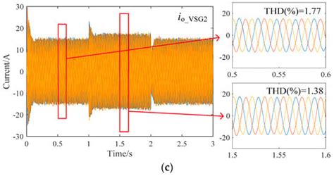 Power Decoupling Method Based On The Diagonal Compensating Matrix For Vsg Controlled Parallel