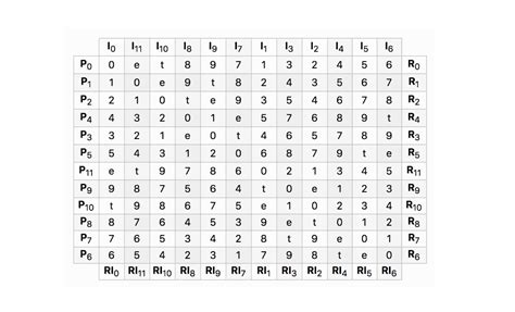 How To Use A Matrix Music Theory Audiolover