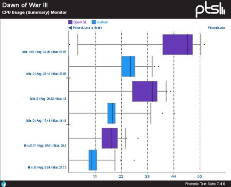 NVIDIA Vulkan Vs OpenGL Performance Across Multiple CPUs Phoronix
