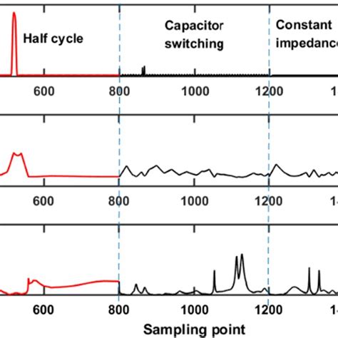 Voltage And Current View Of The First Incipient Failure Download Scientific Diagram