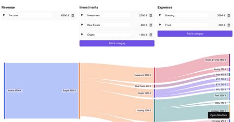 Recharts Sankey Codesandbox