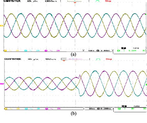 Figure 10 From An Improved Mutated Predictive Control For Two Level
