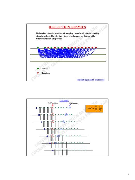 5 Reflectionseismics1 Pdf Signal To Noise Ratio Reflection Seismology