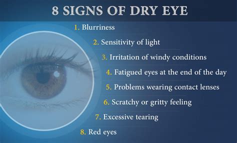 Eye Conditions