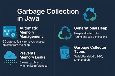 Garbage Collection In Java How It Works Finalize And Best