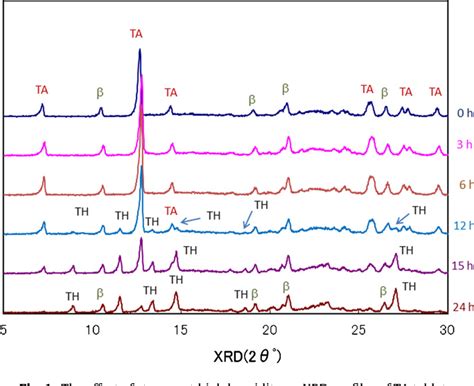 Gallium Nitrate Anhydrous Semantic Scholar