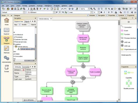 How To Find Buttons And Functionality From Aris 7 2 In Aris 9 Aris