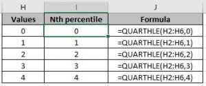 How To Use The QUARTILE Function In Excel