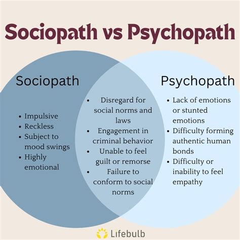 Difference Between Psychopathy And Sociopathy