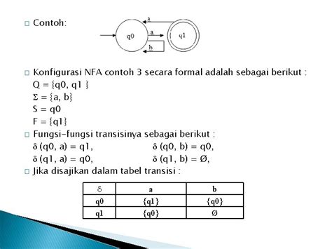 Finite State Automata Fsa Finite State Automata Fsa